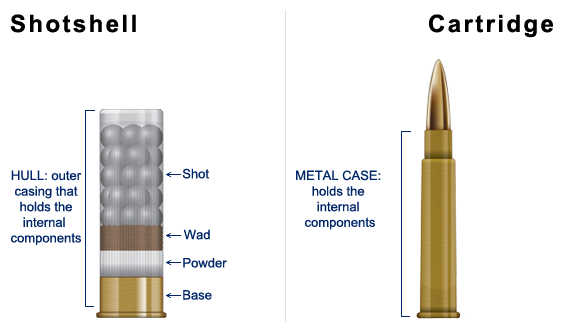 What are various types of ammo? First Time Gun Buyer explains.